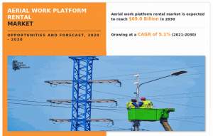 Aerial Work Platform Rental Market to Grow at a CAGR of 5.1% and ...