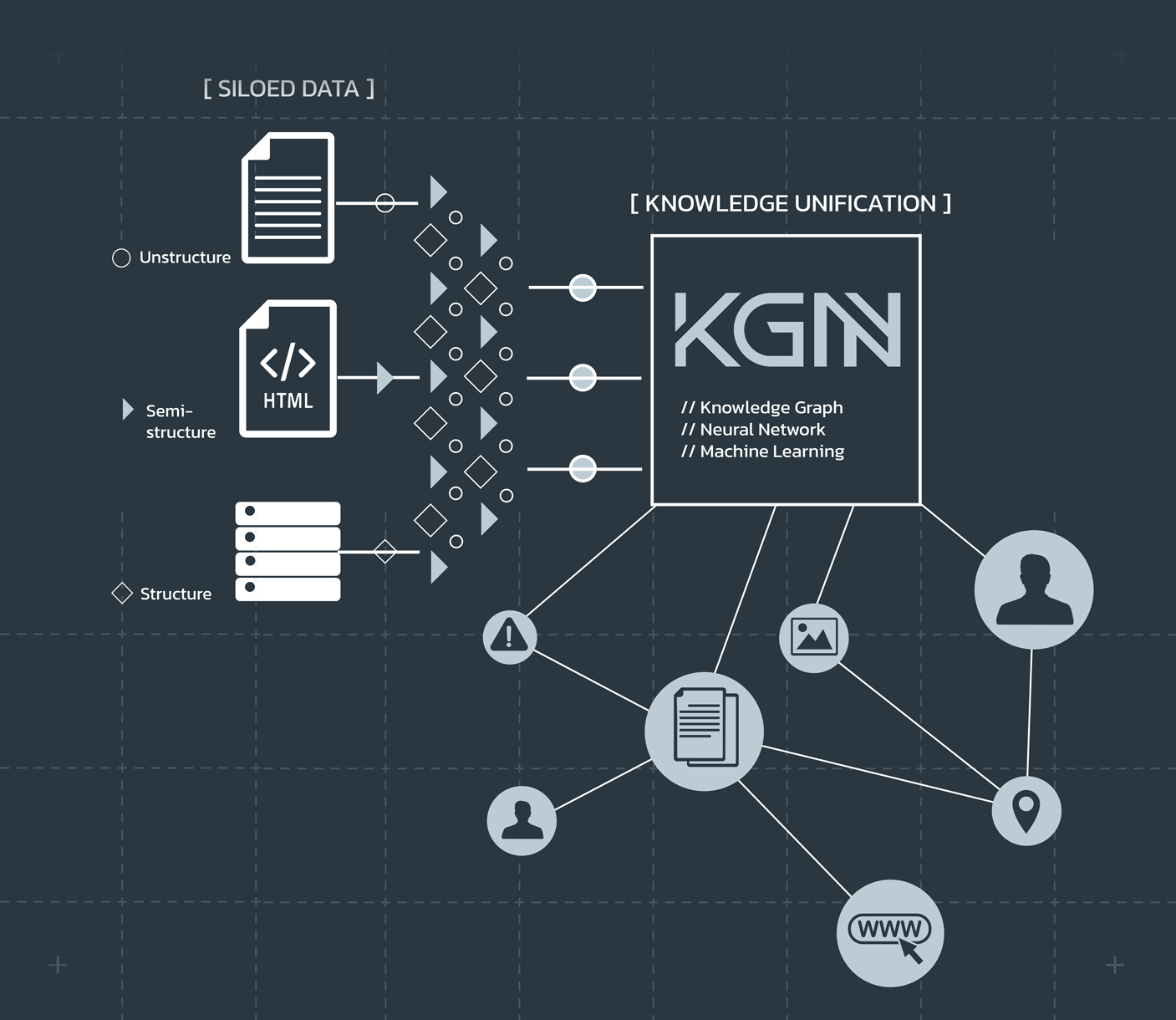 Equitus AI Unveils KGNN (Kajun): The First-Ever Knowledge Graph Neural Network Platform ...