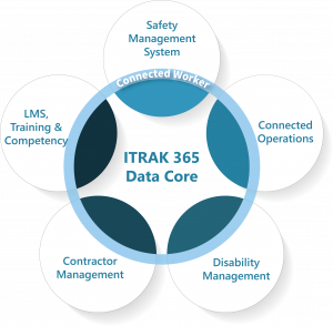 ITRAK 365, Leaders in Microsoft-Based EHS & Operations Software, Unveil ...