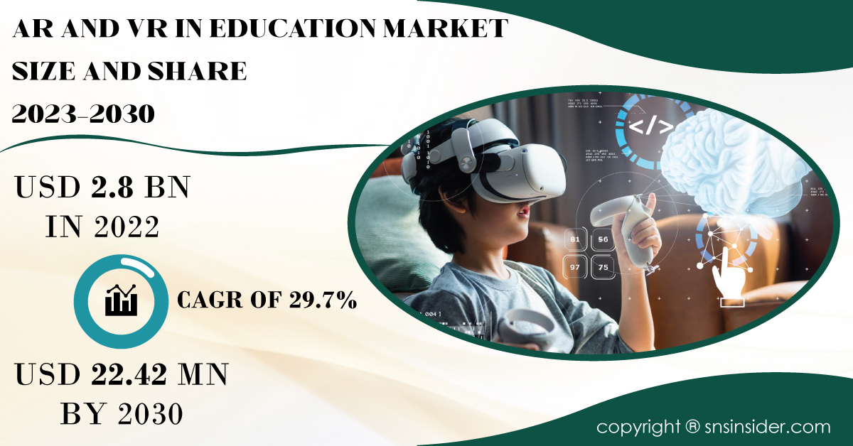 AR and VR in Education Market to Hit USD 22.42 Billion by 2030 owing to ...