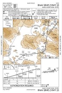 Hughes Aerospace Revolutionizes Eagle County Airport with Trio of ...