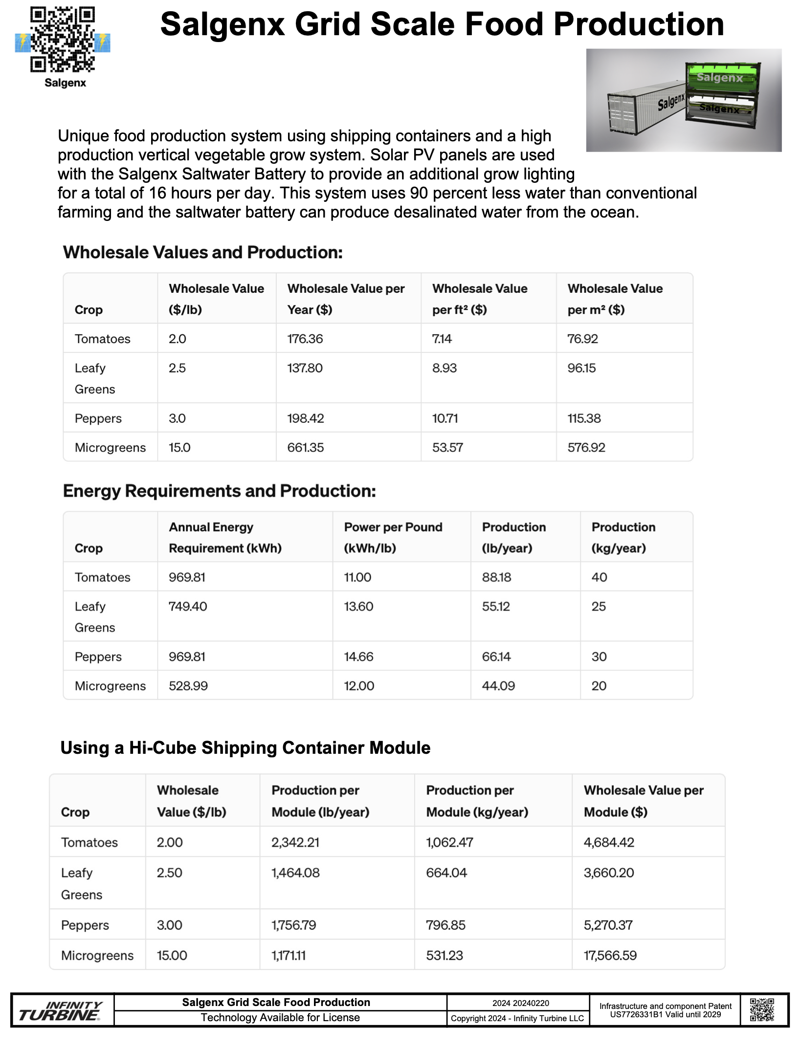 Salgenx Introduces Grid Scale Sustainable Fresh Food Production System ...