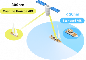 PredictWind Launches World First Over the Horizon AIS Feature on DataHub
