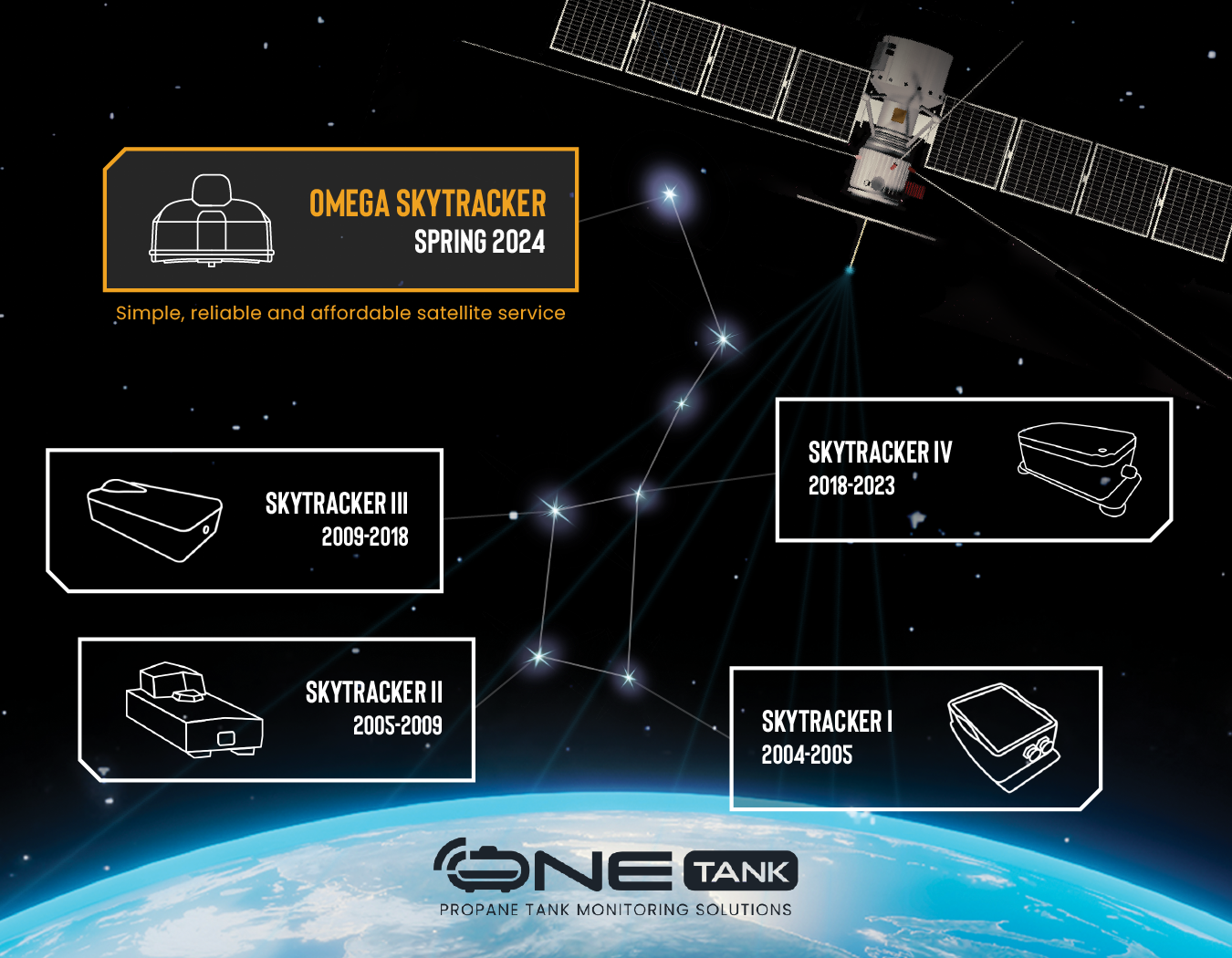 Propane Tank Monitoring Industry Leader One-Tank Celebrates 20 Years ...