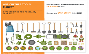 2032 Forecast | Agriculture tools Market Growing at 8.7% CAGR and ...