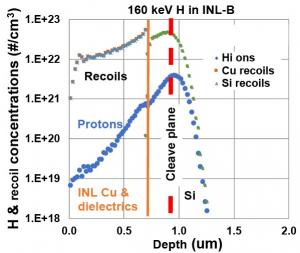 Silicon Genesis extends its NANOCLEAVE™ Layer Transfer Process for 3DIC ...