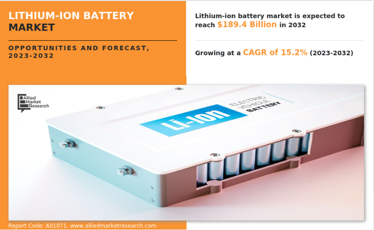Lithium-ion Battery Market: Powering the Future | APAC Robust Growth by ...