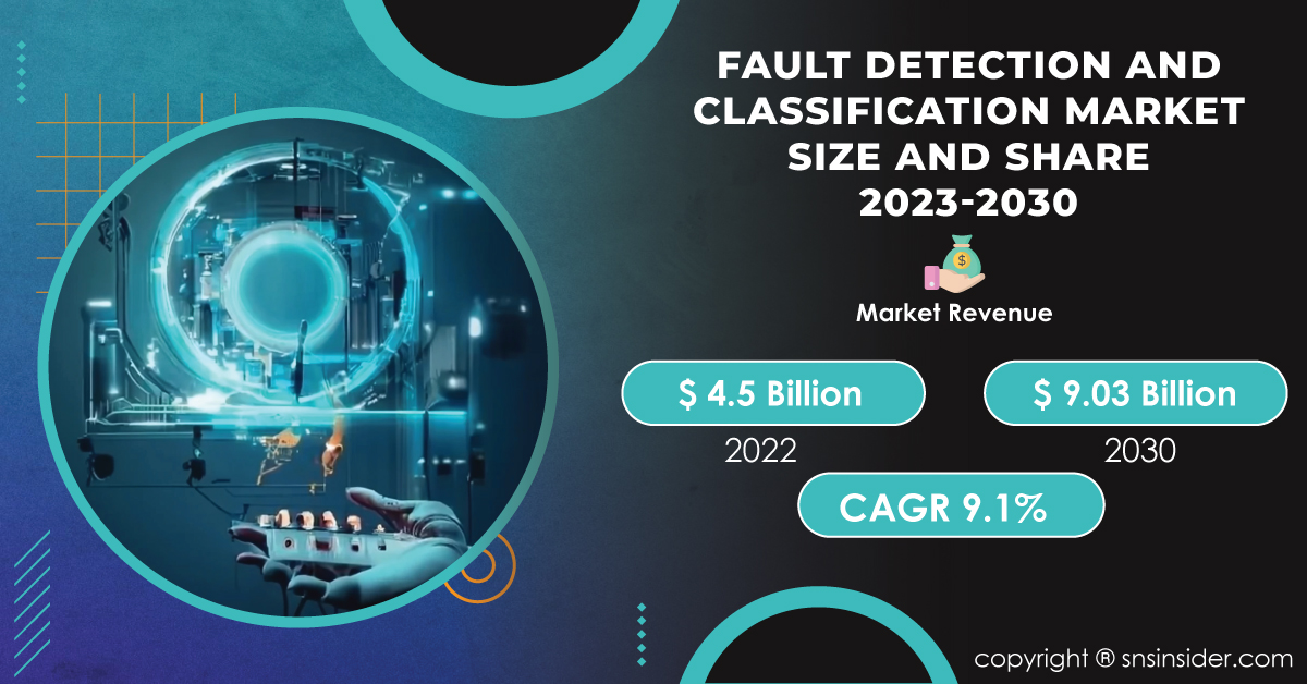 Fault Detection And Classification Market To Hit Usd 9 03 Billion By