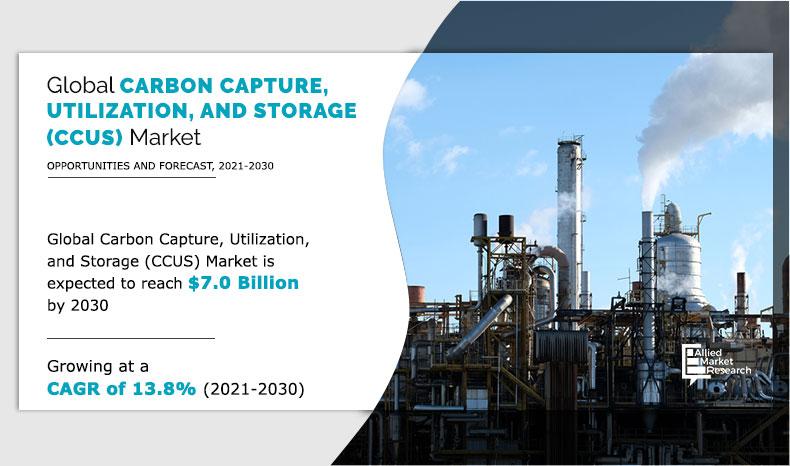 CCUS (Carbon Capture, Utilization, and Storage) Market Analysis | APAC ...