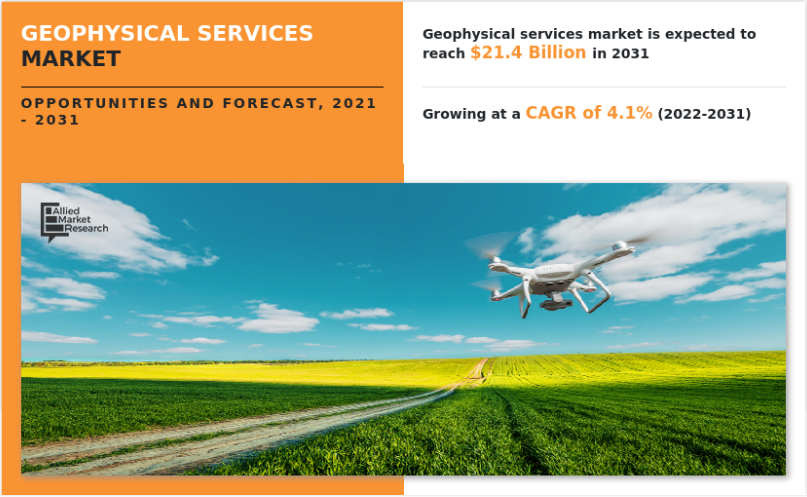 Geophysical Services Market: Dynamic Earth Analysis | APAC 4.8% CAGR by ...