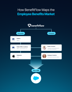 BenefitFlow Powers Data-Driven Prospecting for the Employee Benefits Sector