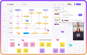 Boardmix AI Mind Map: Unleashing the Power of Thought Visualization ...