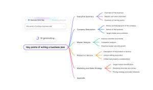 Boardmix AI Mind Map: Unleashing the Power of Thought Visualization