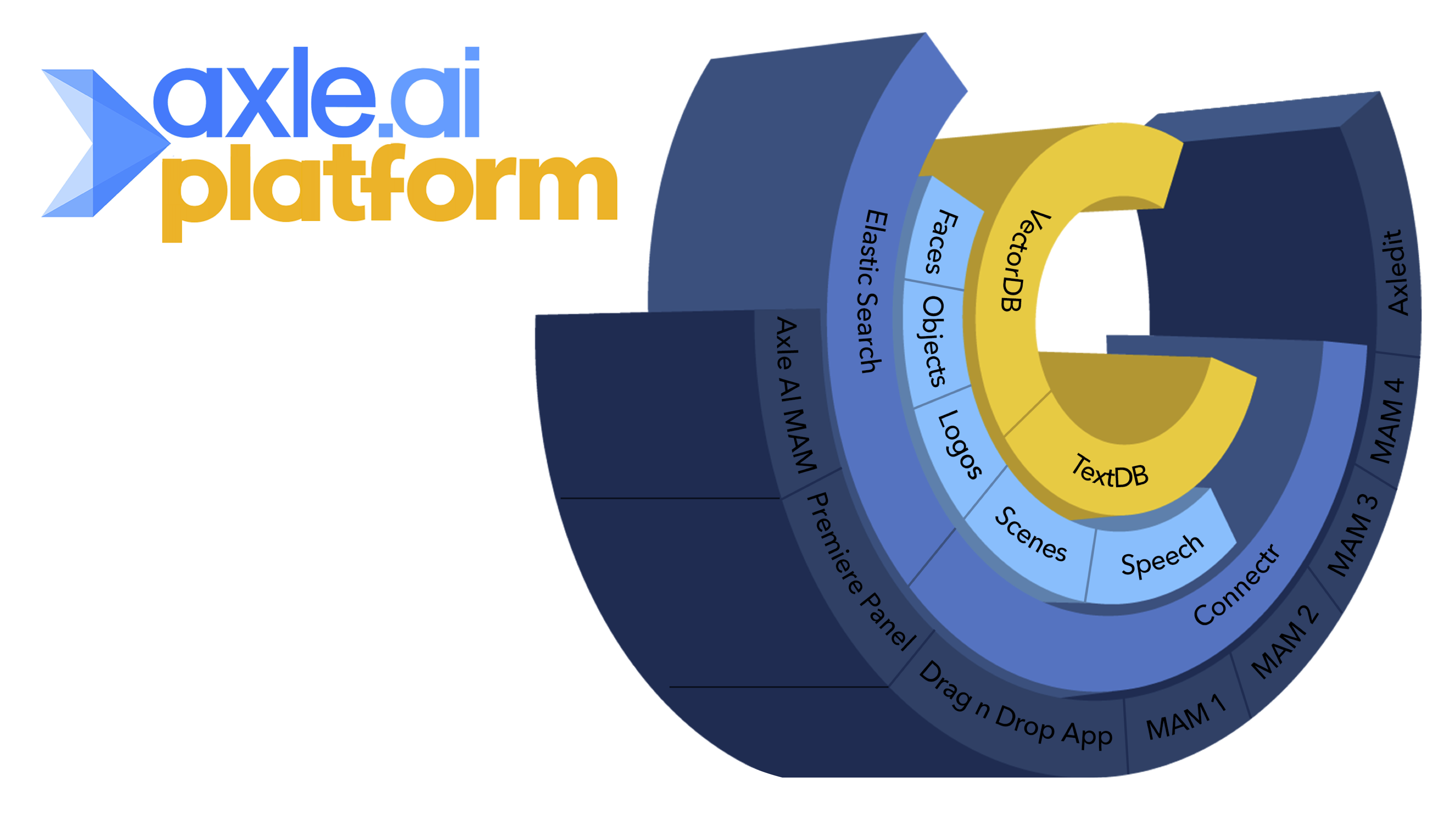 Axle AI Unveils Groundbreaking Axle AI Platform, Empowering On-Premise Video AI | Applied ...