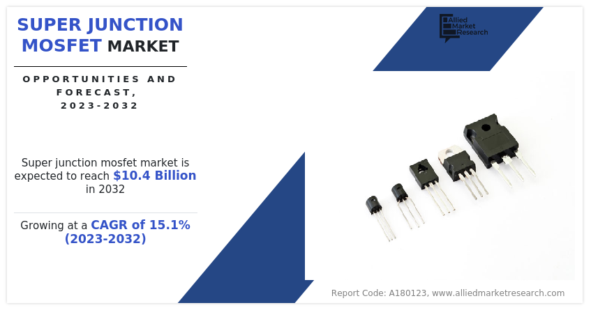 Super Junction MOSFET Industry Forecasted to Surge, Eyeing $10.4 ...