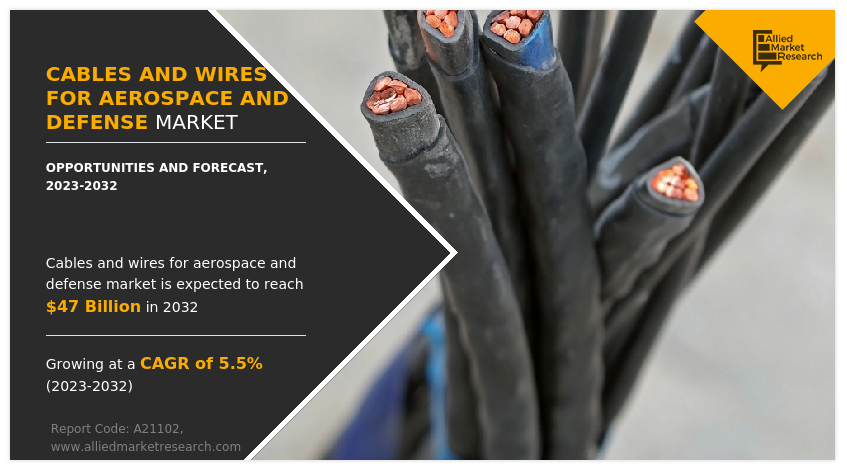Cables and Wires For Aerospace and Defense Market to Hit $47.0 Bn By ...