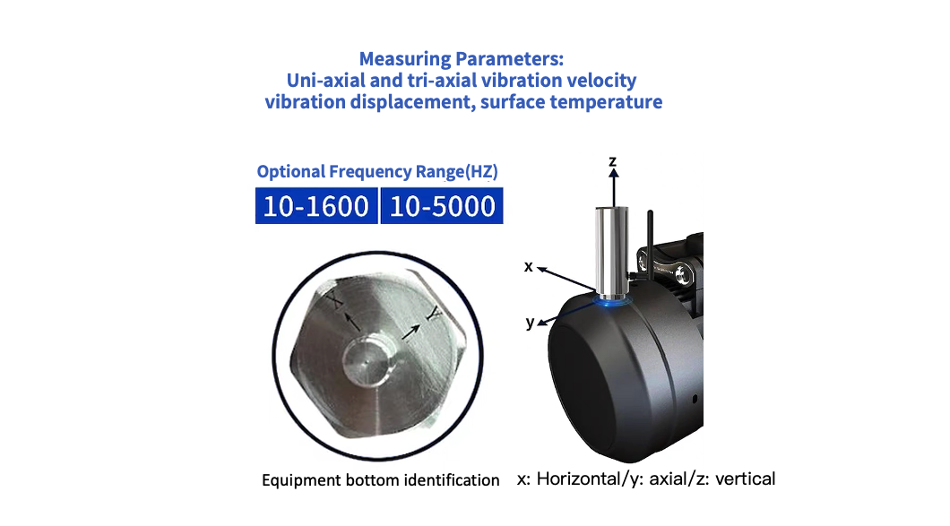 Polysense launches iEdge 4.0 OS powered Predictive Maintenance (PdM ...