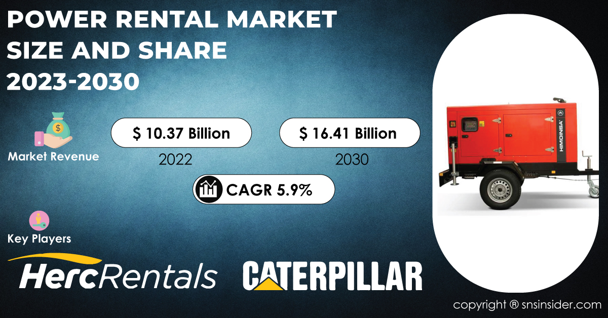 Power Rental Market to Cross USD 16.41 Billion by 2030 Driven by ...