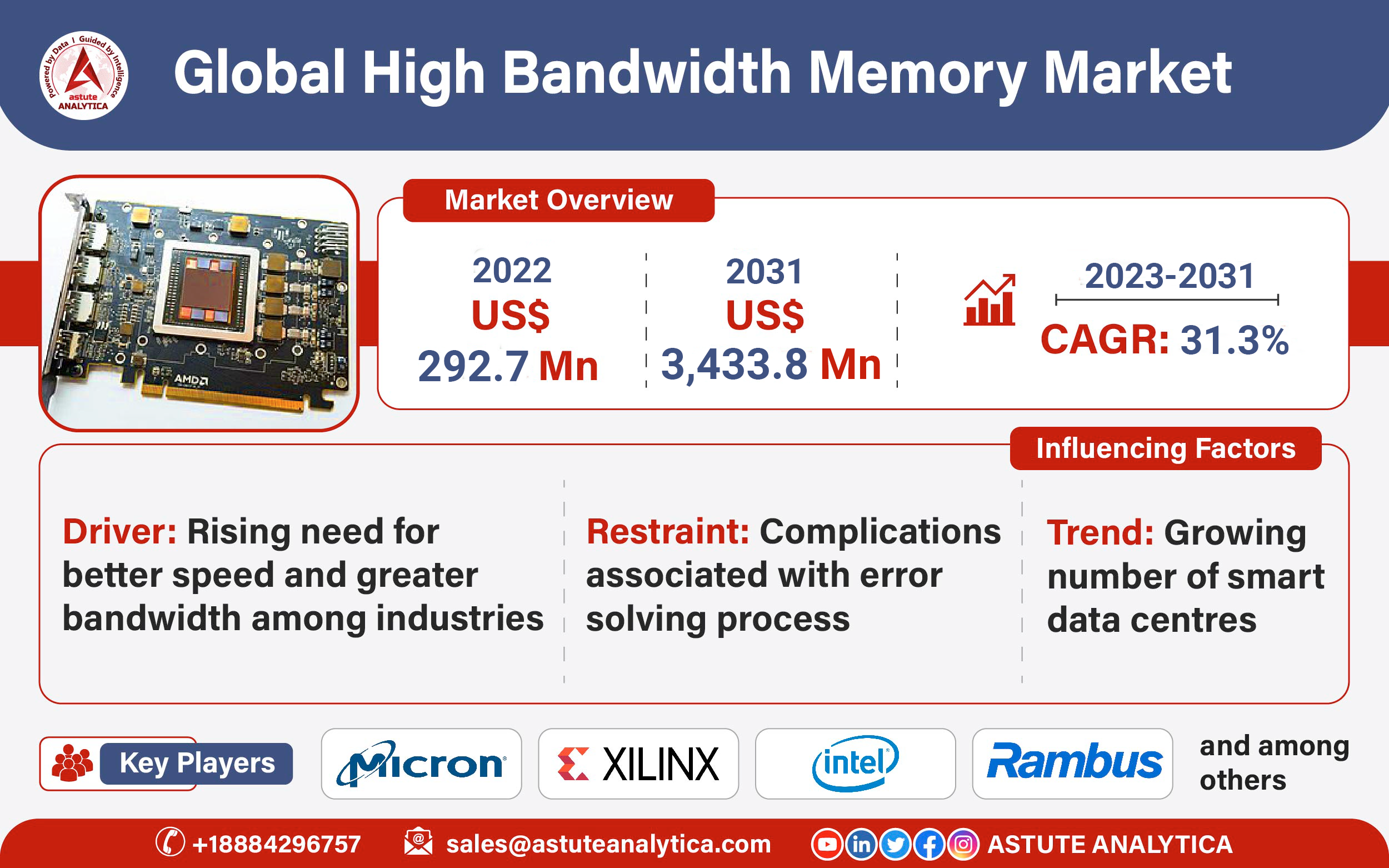 \High Bandwidth Memory Market Set to Reach $3.4 Billion by 2031 ...