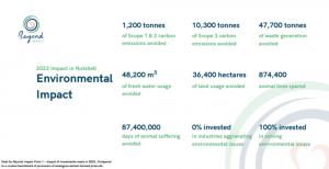 Beyond Impact Releases Inaugural Annual Impact & ESG Report, marking a ...