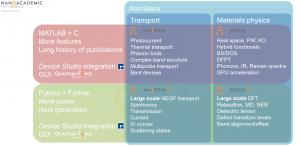 Advanced atomistic simulation: new build installation system to improve User experience - RESCU+ ...