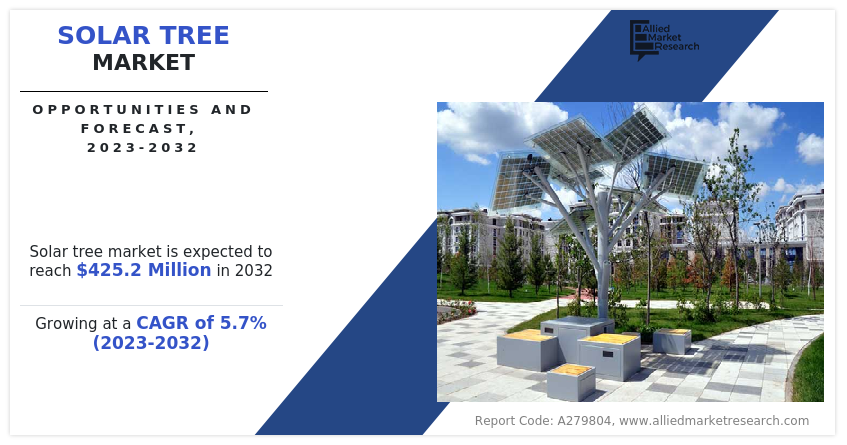 Solar Tree Market Worth USD 425.2 million by 2032 | Europe Growing by ...