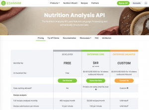 Edamam Powers Nutrition Data for Tastemade - AFV NEWS