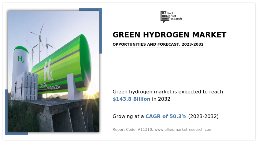 Green Hydrogen Market: Everything You Need To Know!! | Singapore ...