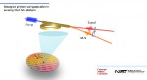 Researchers develop entangled photon pairs in integrated Silicon ...