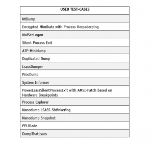 AV-Comparatives Releases Cybersecurity Testresults of LSASS Credential ...