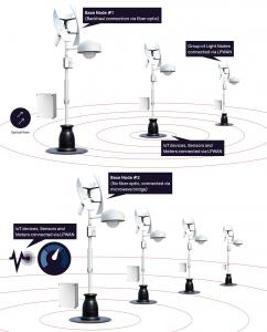ARAX & Romanian Municipality of Tuzla devise a DePIN Smart City Plan ...