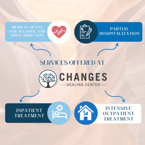 Changes Healing Center Expands Access to Inpatient Rehab in Arizona with its AHCCCS Rehab ...