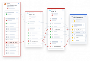 Bigeye Introduces End-to-End Enterprise Lineage for Hybrid Data ...