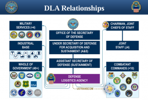 ELEMENT 29 LLC Combines Advanced Technology, Engineering Expertise with ...