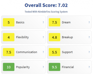 NimbleFins launches new scoring system for car insurance in the UK