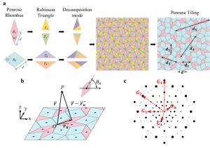 Quasicrystal metasurface projects holographic images and light patterns ...