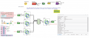 System-level UCIe IP for early architecture analysis of 3D Chiplet ...