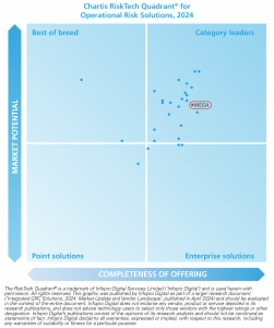 MEGA International recognized as a Category Leader in two 2024 GRC ...