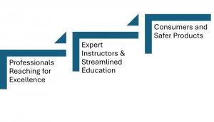 Certification Product Safety Program Streamlines its Program and ...