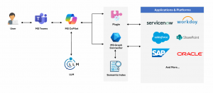 Royal Cyber proudly announces the integration of ServiceNow with ...
