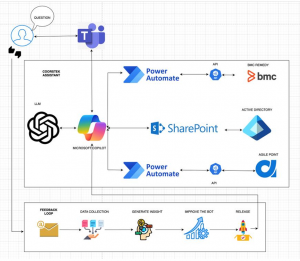 Royal Cyber proudly announces the integration of ServiceNow with Microsoft’s Copilot - Future of ...