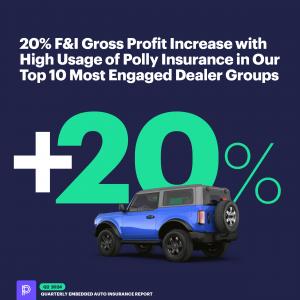 Polly's Q2 Embedded Insurance Report Reveals 20% Higher Back-End Gross ...
