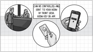 InventionHome® Inventor Creates Automated Smart Trolley that Moves ...