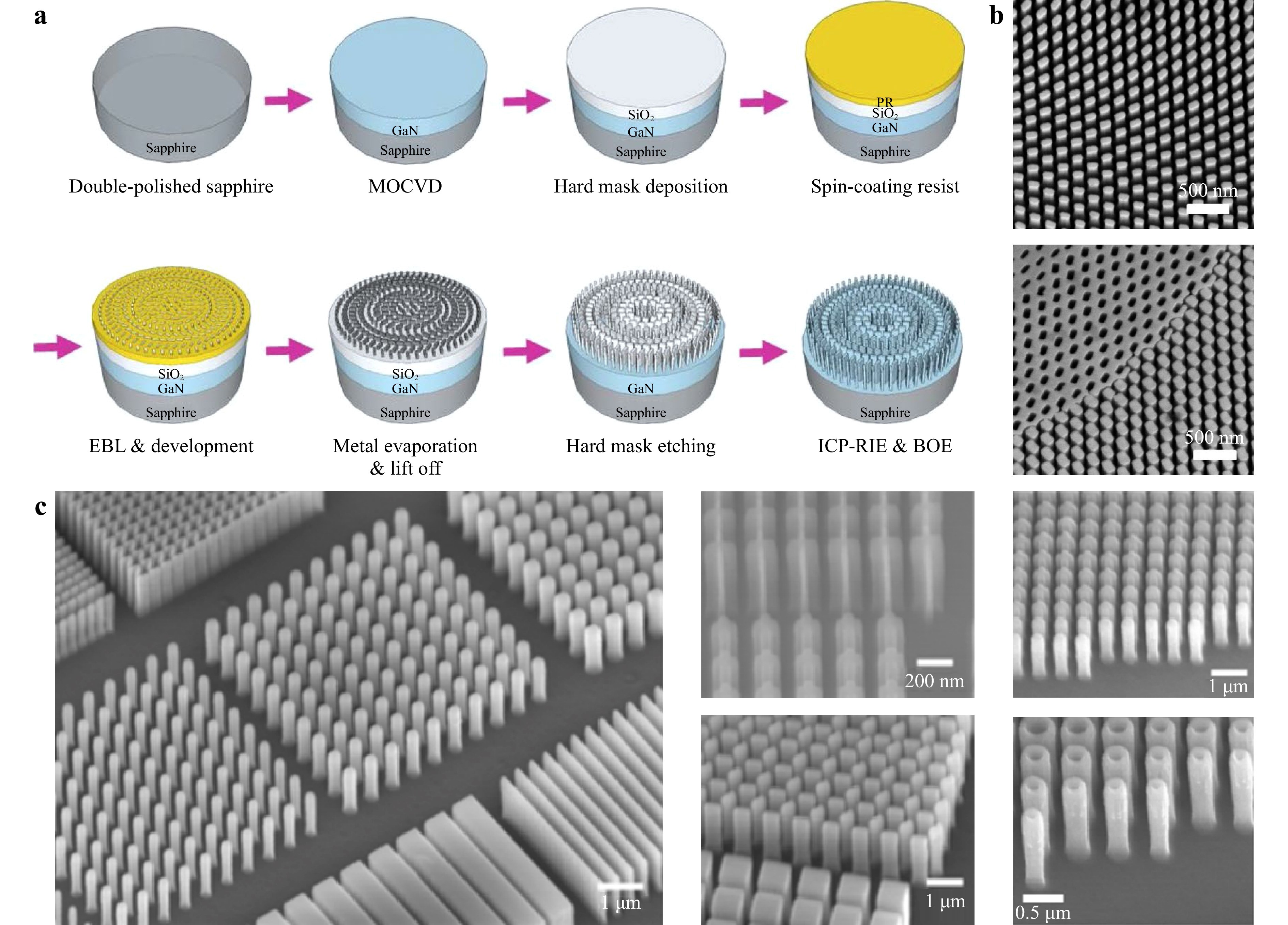 Metasurfaces: tiny tech with big potential | Hong Kong Industry Review