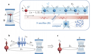 Tunable single emitter-cavity coupling strength through waveguide-assisted energy quantum transfer