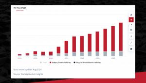 Mark Gilbert, CEO of ATN, Shares Insights on the U.S. Electric Vehicle ...