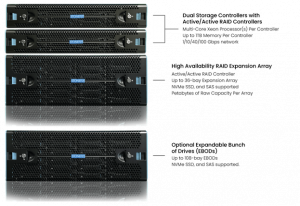 Ransomware-Proof Air-Gapped and Immutable S3 Object High Availability ...