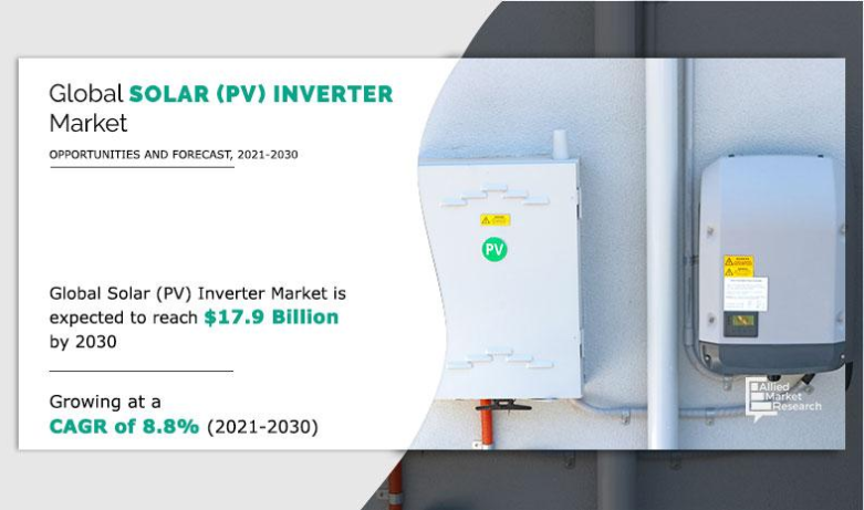Solar (PV) Inverter Market to Targets $17.9 billion by 2030 | Cape Town ...
