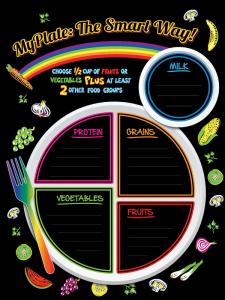 Green Edge Systems Reinforces USDA's MyPlate Initiative with New Slogan ...