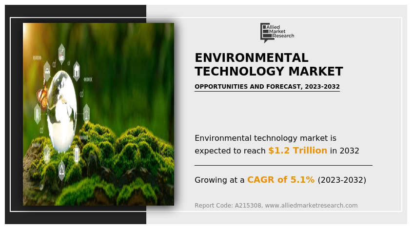 Future Forward: The Growth of Environmental Technology Market | Asia ...